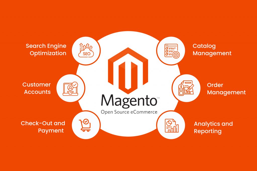 What Are the Main Features of Magento? - Guru Blog